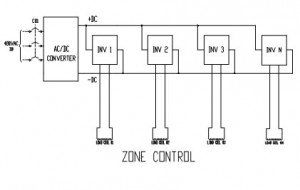 zone-control-diagram – Interpower Induction Europe